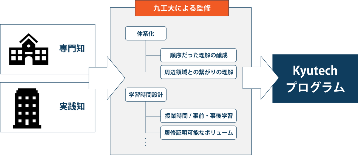 ABOUT US – 株式会社Kyutech ARISE