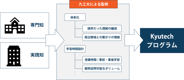 ABOUT US – 株式会社Kyutech ARISE
