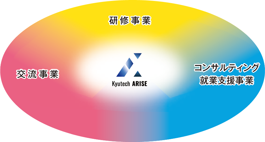 サービス – 株式会社Kyutech ARISE
