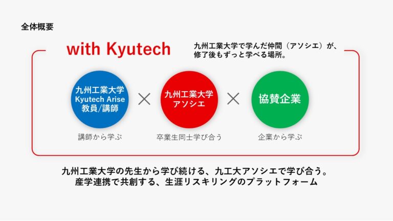 サービス – 株式会社Kyutech ARISE